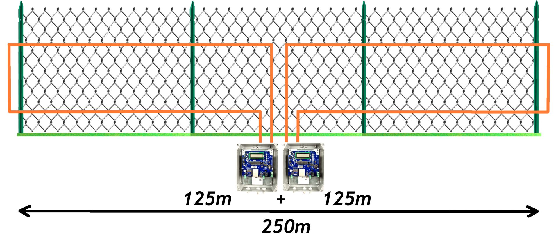 FENCE INTRUSION DETECTION SYSTEMS – Risk Management Insight