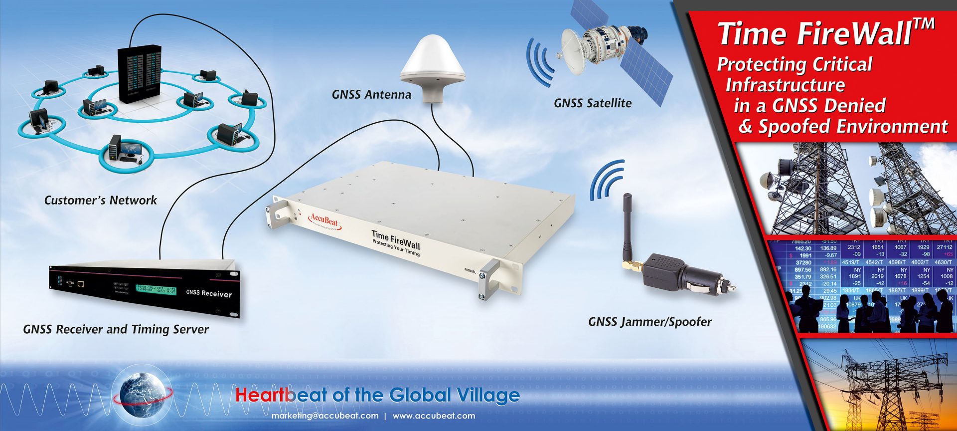 Protecting Critical Infrastructure in a GNSS Denied & Spoofed ...