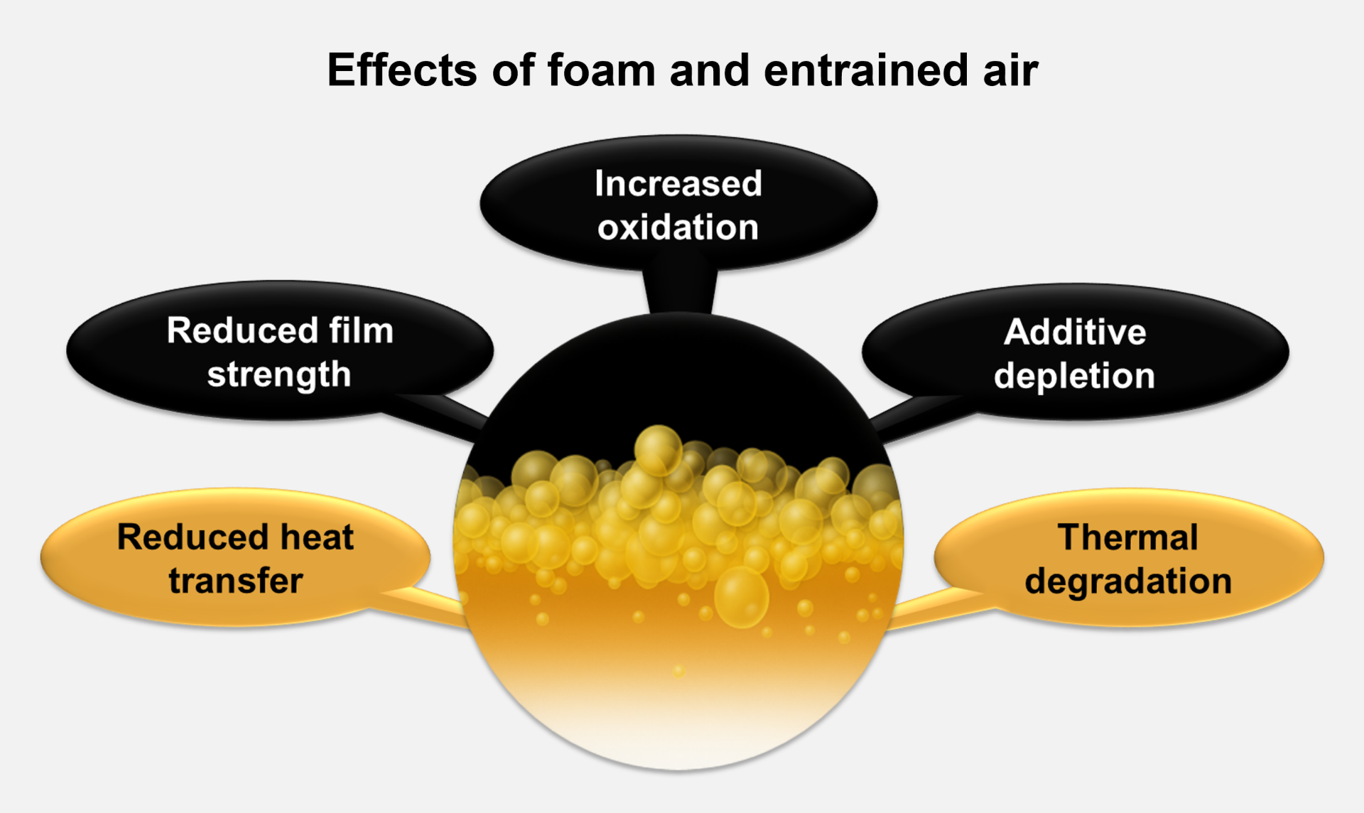 The lube kitchen part 4: foam inhibitor additives – bursting your ...